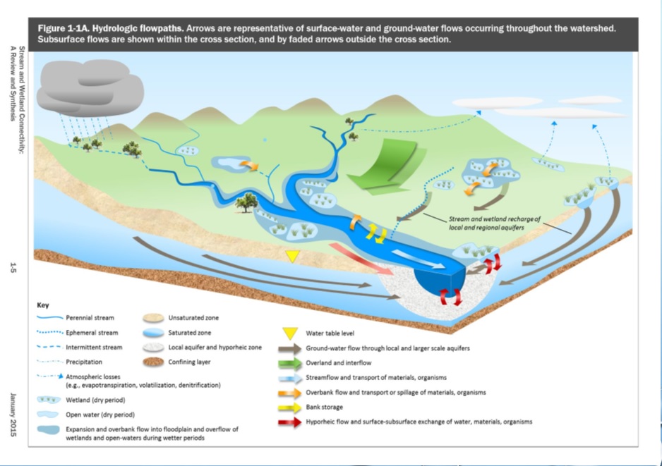 water-flowpaths – Upper Green River Alliance